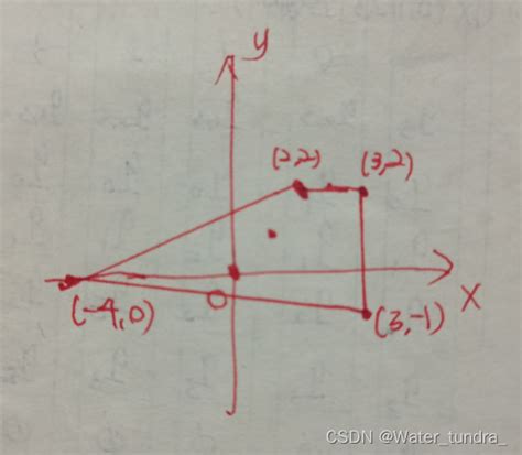 计算凸包的两种方法输入点的坐标凸包点的坐标怎么算 Csdn博客
