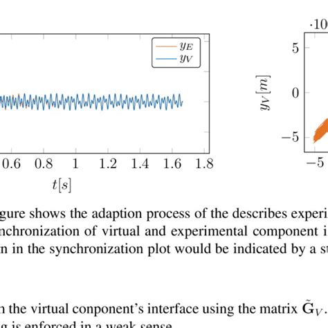 Experimental Setup Used For Validation Of The Proposed Approach Model