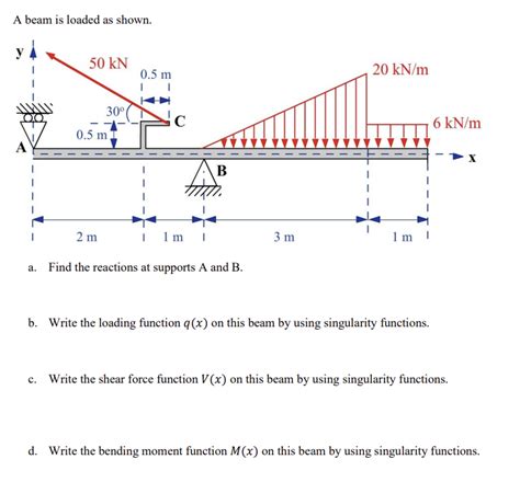 Solved A Beam Is Loaded As Shown A Find The Reactions At Chegg Com