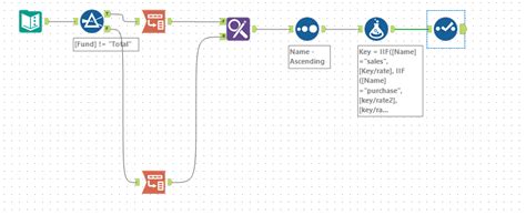 i want to transpose the value into column alteryx community
