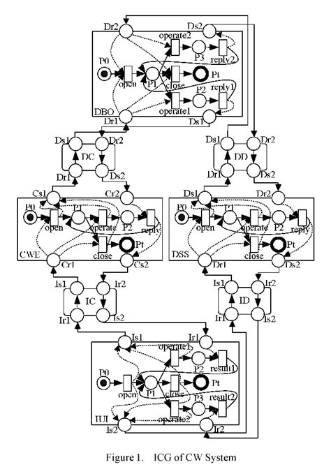 figure i from path coverage assessment for software architecture