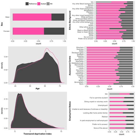 Explore Uk Biobank Data • Ukbtools