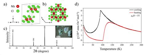 Crystal Structure And Characterization Of Synthesized Nb3cl8 A The