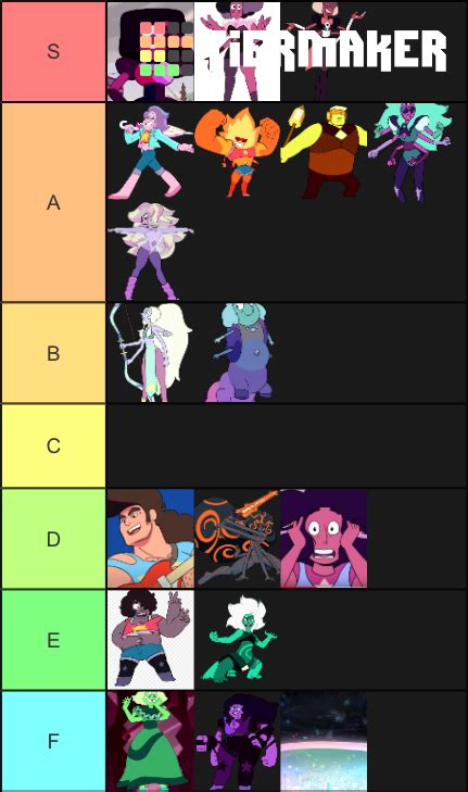 Steven Universe Fusions Tier List Community Rankings Tiermaker