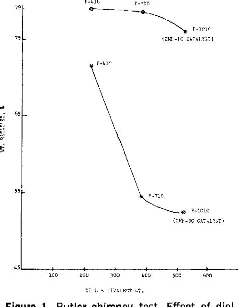 Figure 1 From Isocyanurate Urethane Foams Semantic Scholar
