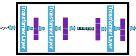 Cocomix By Meta Ai The Future Of Llms Pretraining