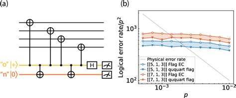 Figure 1 From An Architecture For Two Qubit Encoding In Neutral Ytterbium 171 Atoms Semantic
