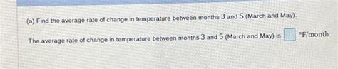 Solved The Function Given By Y F X Shows The Average