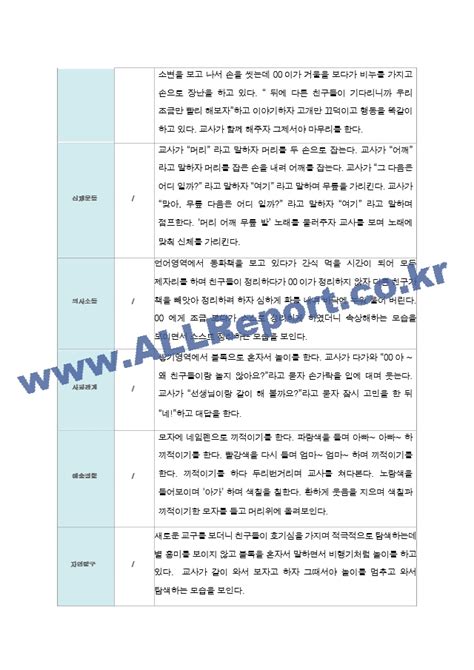 영아 관찰 기록 만2세 10명 12월 2월 평가제 유아보육실습일지