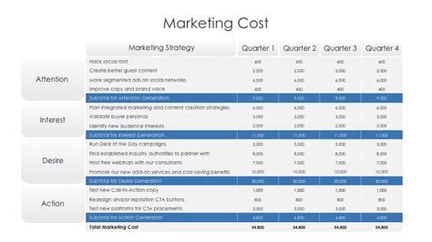 Marketing Cost Slide Aida Sales Model Presentation