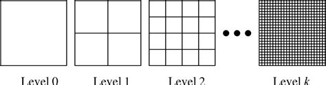 Figure 41 From A Kinematic Model For Collision Response Semantic Scholar