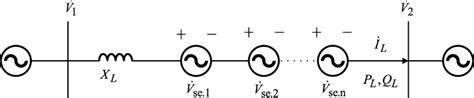 Equivalent Controllable Voltage Source Model Of Dpfc System Download