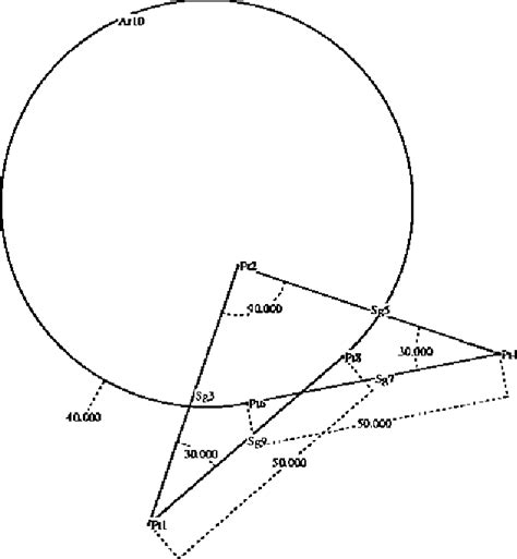 Figure 2 From A Geometric Constraint Solver Semantic Scholar