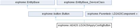Esphome Esphomeld2420ld2420applyconfigbutton Class Reference