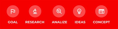 Ux Design Basics