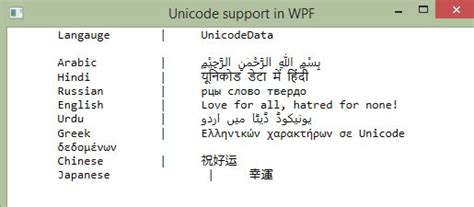 Reading And Writing Unicode Data In Net