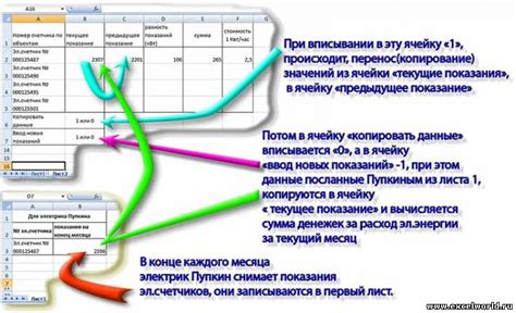 Как скопировать значение одной ячейки в другую при условии Мир Ms Excel