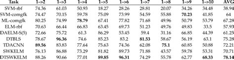 The Recognition Effect Of Each Algorithm In Experiment 1