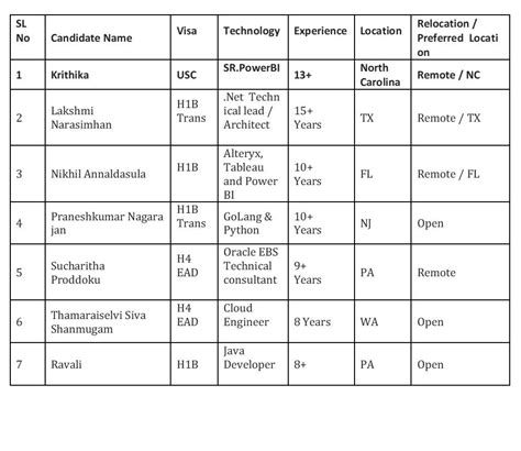 Mohammad Diwan On Linkedin Tableau Powerbideveloper Alteryx