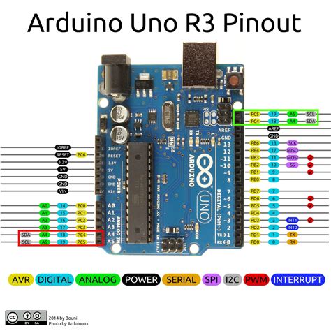 Arduino Uno Pinout