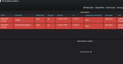 postgresql monitoring for app developers alerts and troubleshooting r