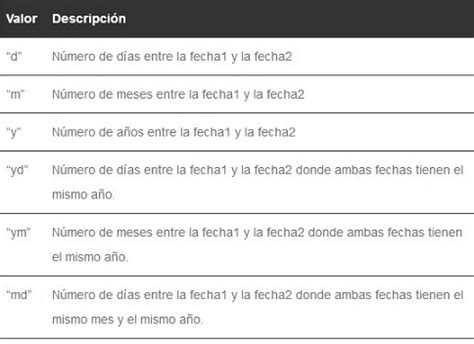 Como calcular años meses y días entre dos fechas en Excel Fecha Excel Excel Intermedio