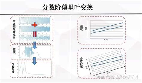 在哪些领域中可以应用信号与系统的知识？ 知乎