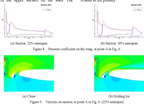 Figure From Investigation Of Icing Effects On Aerodynamic Performance For The High Lift