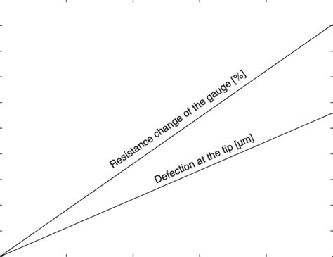 A Shows The Layout Of The Microstructure With Its Different Download Scientific Diagram
