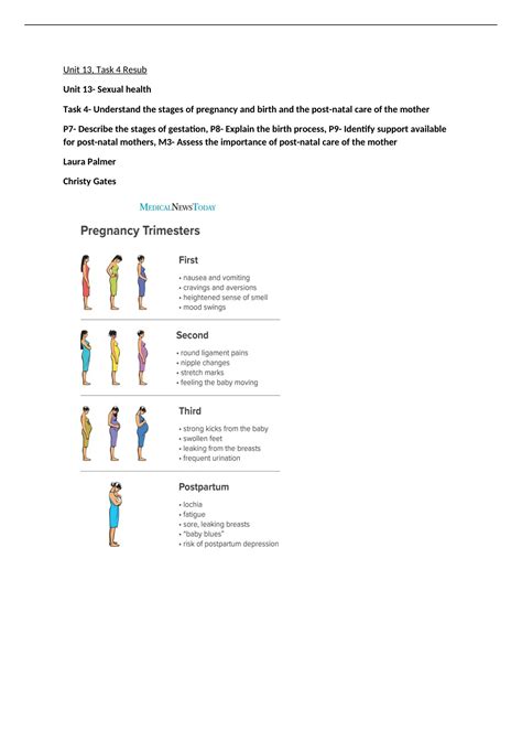 Unit Task Resub Unit Sexual Health Reproduction And Early Development Stages