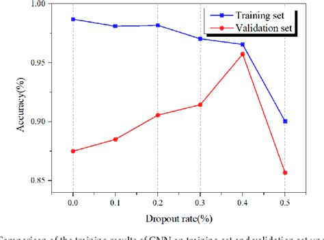 Figure 16 From An Automatic Classification Method Of Well Testing Plot