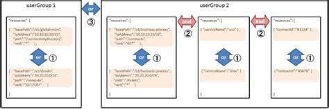 Iam Api Ntt Communications Developerportal Iam Api Ntt Communications Developerportal