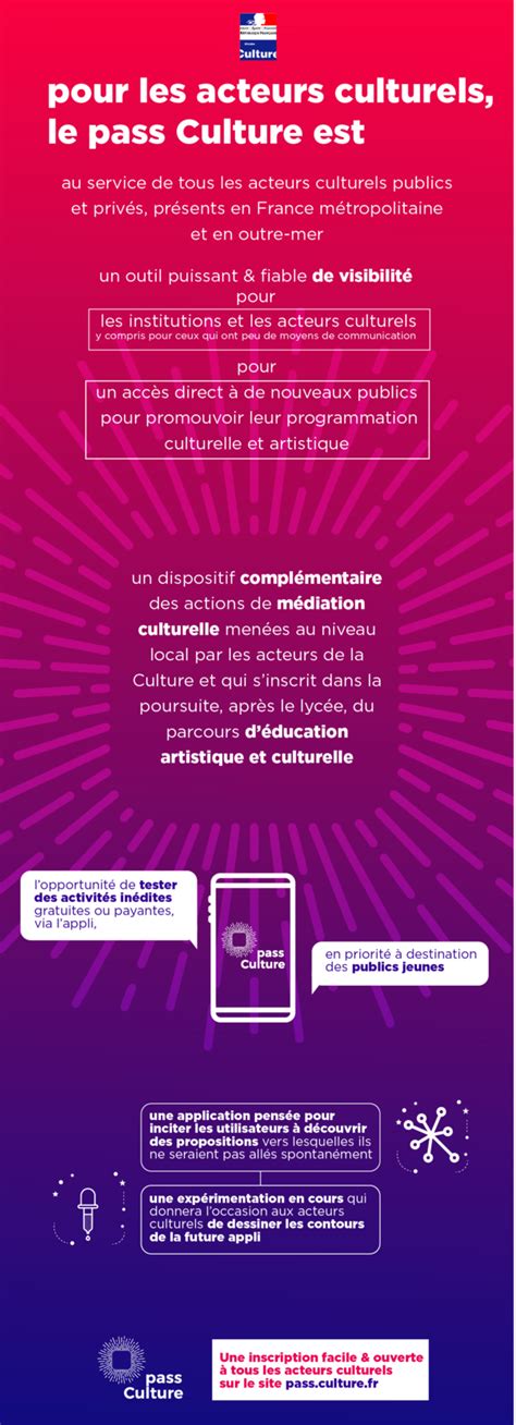 Pass Culture Un Dispositif Aux Multiples Ressources Ministère De La
