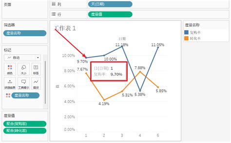 Tableau 合集3：格式设置之可视化图显示百分比和提示工具对齐问题tableau小数点变百分比 Csdn博客