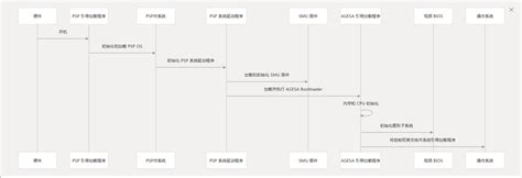 Cezanne（塞尚） 知乎