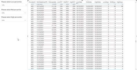 dynamically pick min date based on slicer s select microsoft