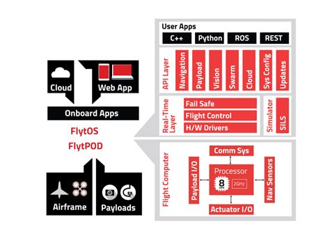 Drone Fly Quadcopter Apps Development Company