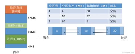 Csdn