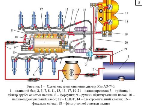Улаштування та технічне обслуговування паливного насосу високого тиску