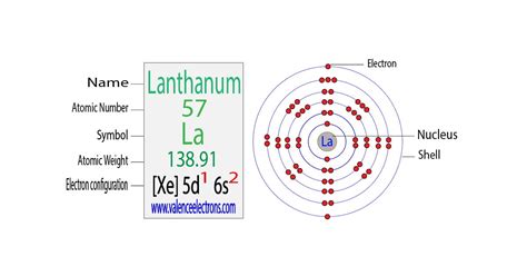 Lanthanum Electron Configuration Shells Orbital Structure