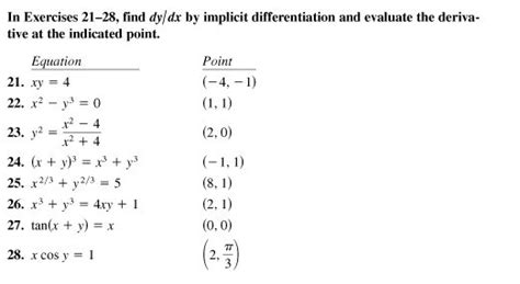 Rhs Ap Calc Bc 2010 11 Implicit Differentiation