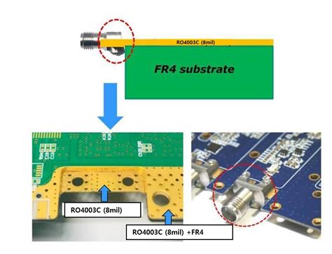 Rf Via Process When Implementing Gcpw In Ro4003 Fr 4 Multilayer Structure Electrical