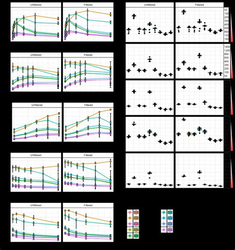 Matthews Correlation Coefficient Mcc From Sensitivity Analyses Of