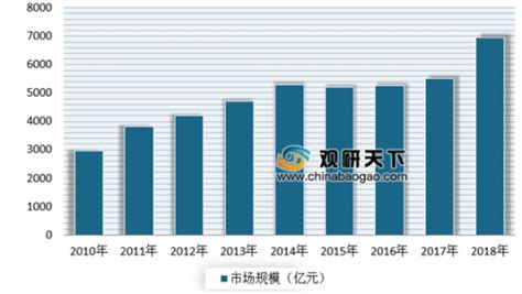2019年我国珠宝首饰行业现状分析 目前市场进入恢复阶段 观研报告网