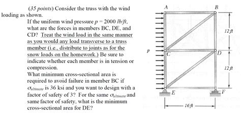 Consider The Truss With The Wind Loading As Shown