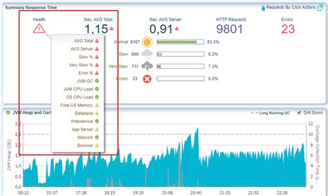 new version 9 5 adf performance monitor