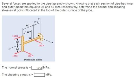 Solved Several Forces Are Applied To The Pipe Assembly Chegg