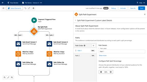 Marketing Cloud Growth Vs Advanced Editions Comparing Key Features Salesforce Ben