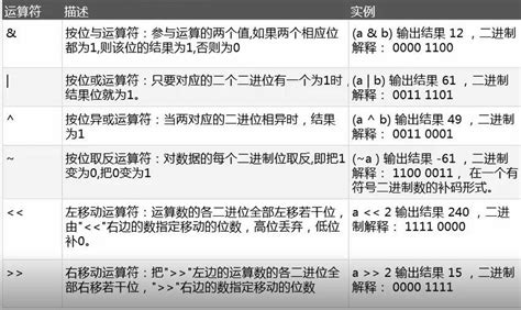 Python基础 灰信网软件开发博客聚合