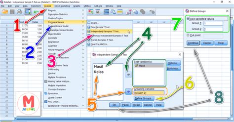 Cara Uji Independent Sample T Test Menggunakan Spss M Jurnal